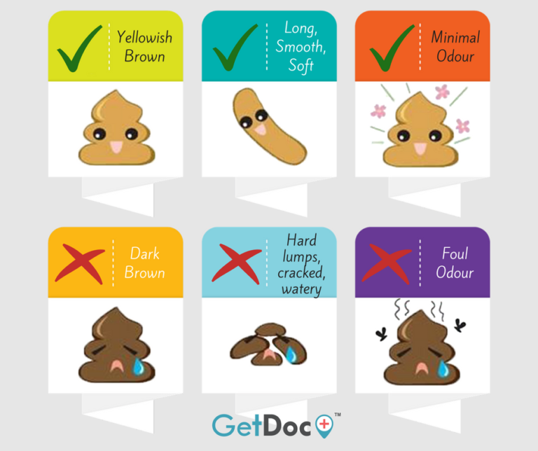 Your Poop Could Be Telling You Something! | GetDoc