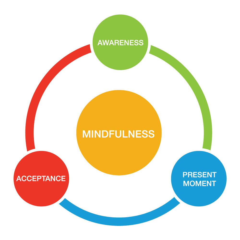 Mindfulness And How It Can Improve Our Mental Health